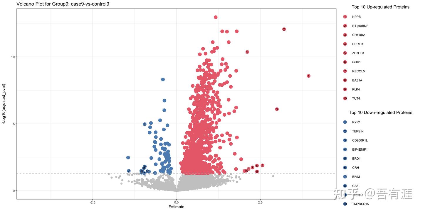 生信硬核科普｜转录组测序：从RNA到数据的完整之旅 - 知乎