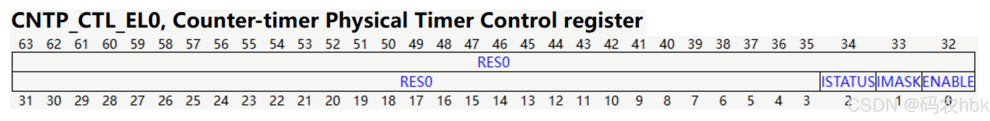 ARM Generic Timer - 知乎