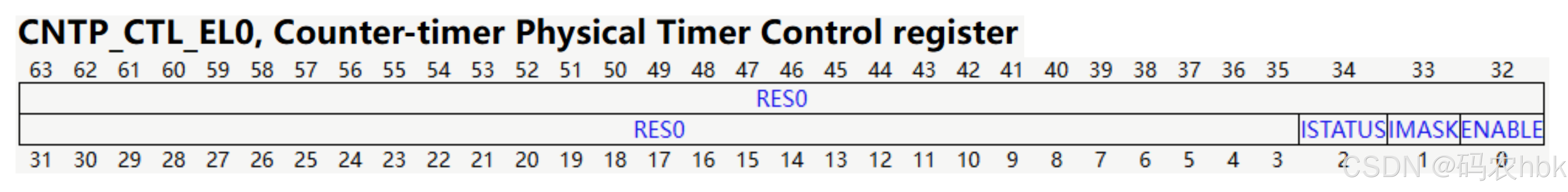 ARM Generic Timer - 知乎