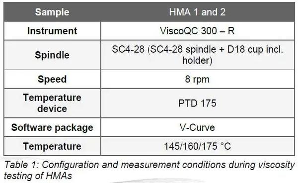 行业应用 | 根据 ASTM D3236 测定热熔胶表观黏度 - 知乎