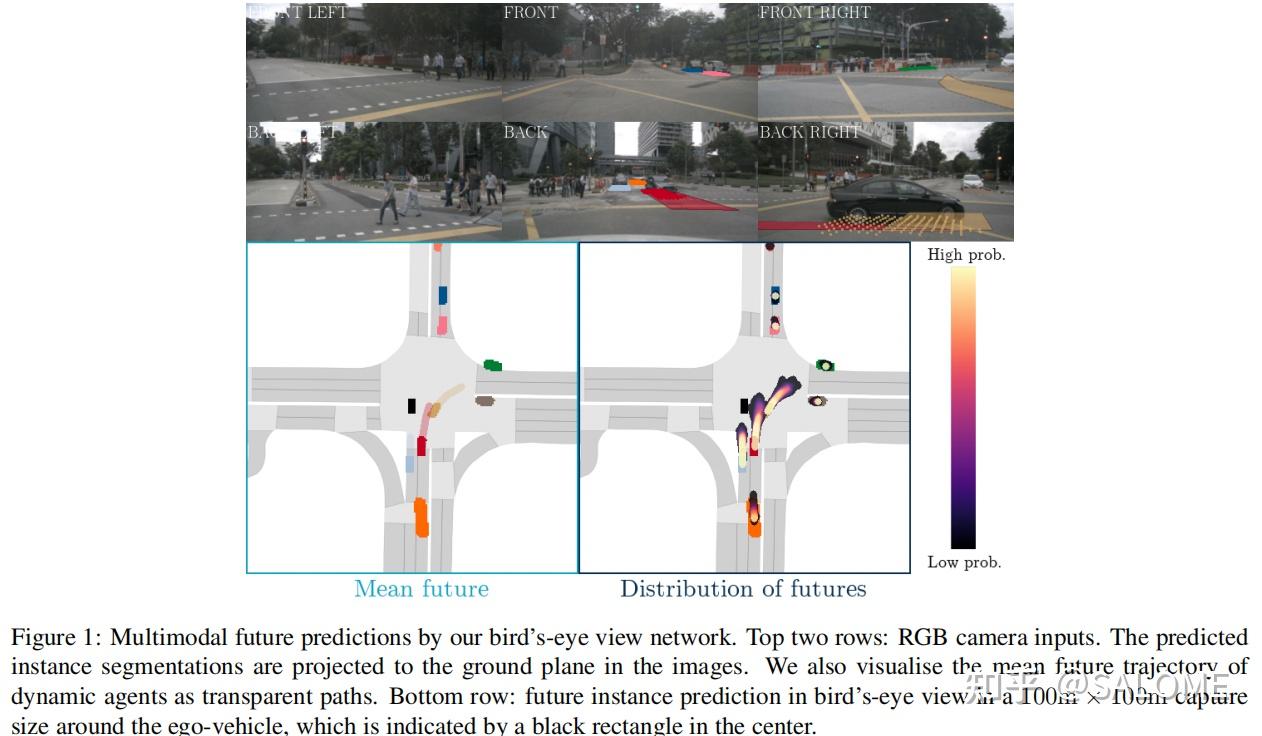 FIERY: Future Instance Prediction in Bird's-Eye View from Surround Monocular Cameras中文概要 - 知乎