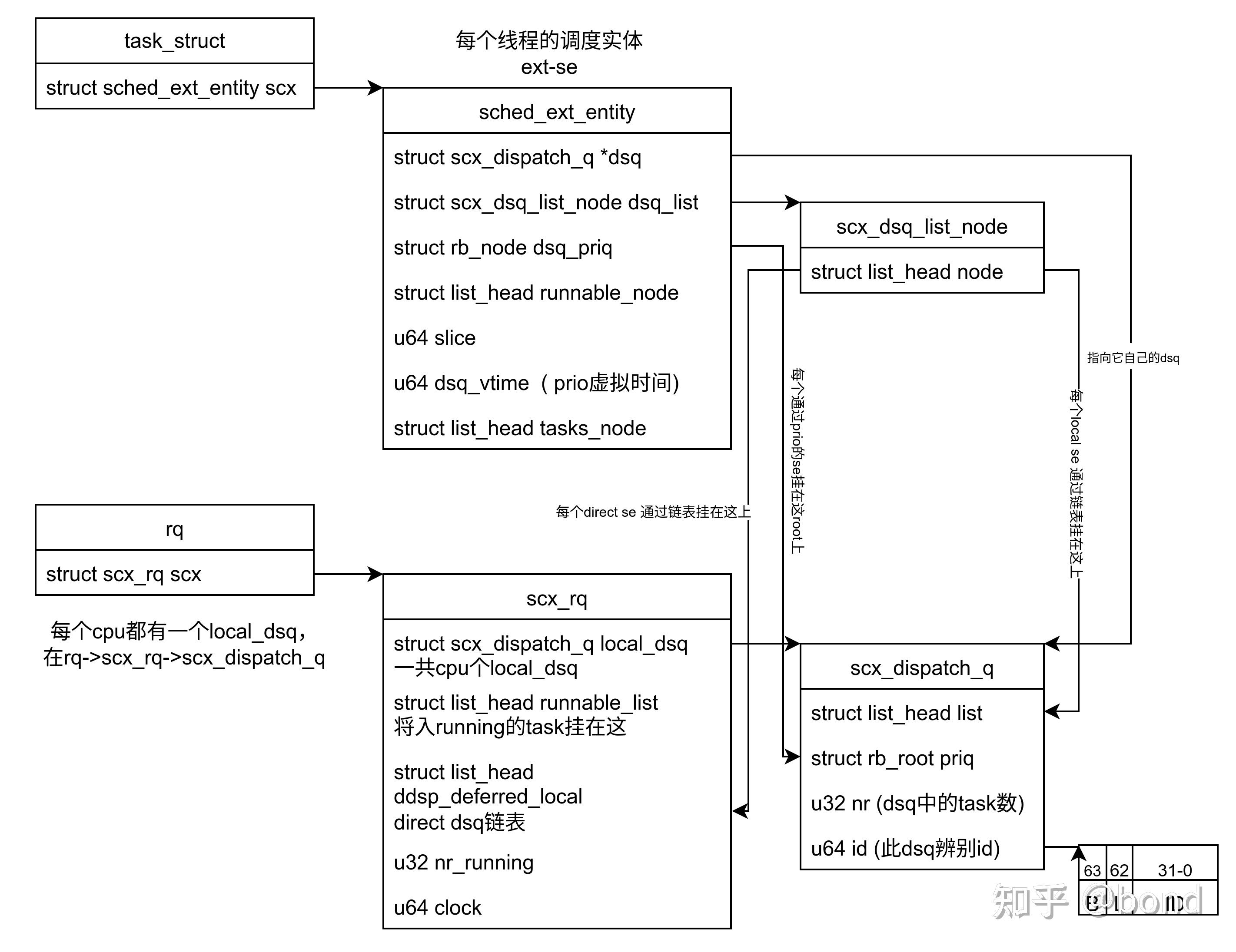 sched_ext 代码结构分析 - 知乎