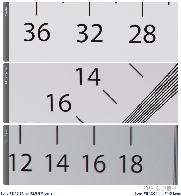 为什么拍索尼 12-24GM 发布那么久了（两年多）依然没怎么降价？ - 知乎