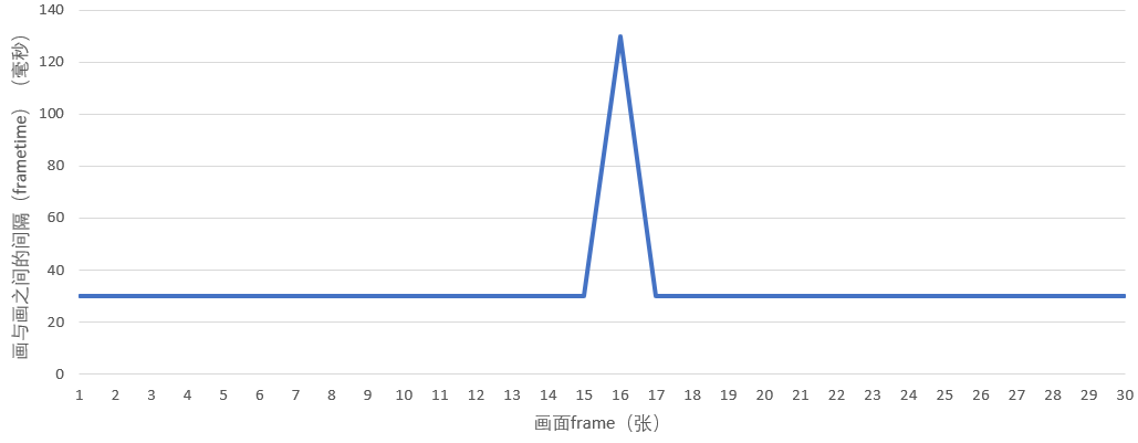 游戏评测的1%最低（1%LOW）是什么意思。？ - 知乎