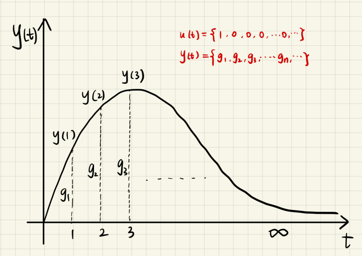 【模型预测控制】FIR模型 - 知乎