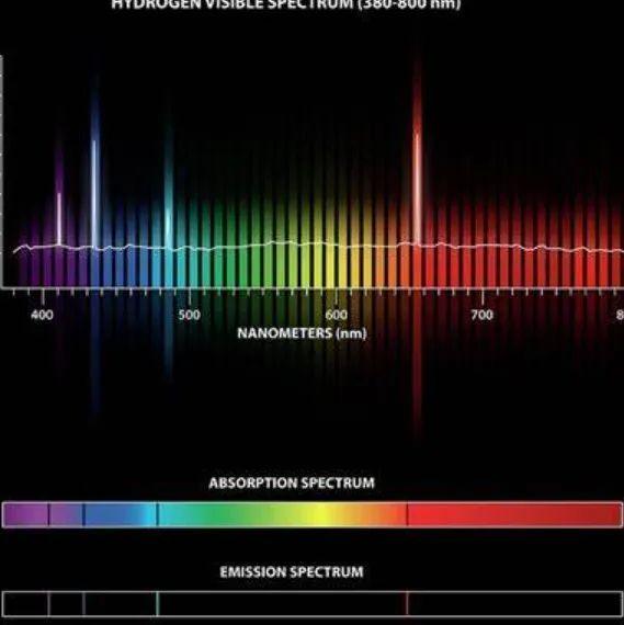 从三个不同的层次审视氢原子能谱 - 知乎