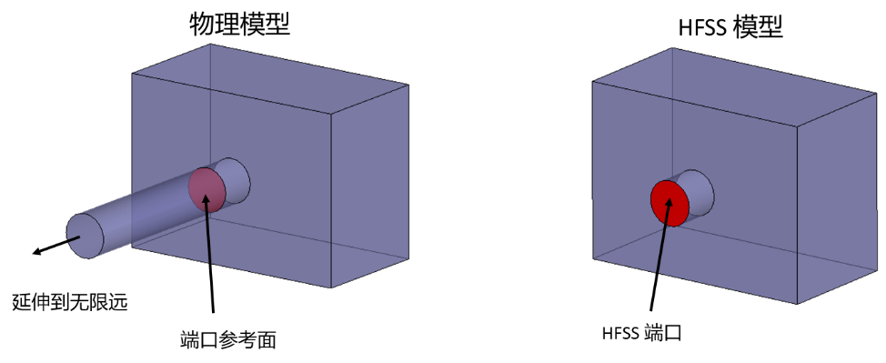 Ansys HFSS是怎样炼成的？ - 知乎