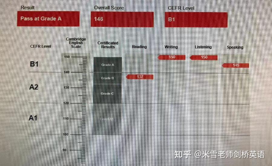 KET是什么？孩子有必要考KET吗？为什么要报考KET？KET考试有什么作用？看完这篇文章你就懂了 - 知乎