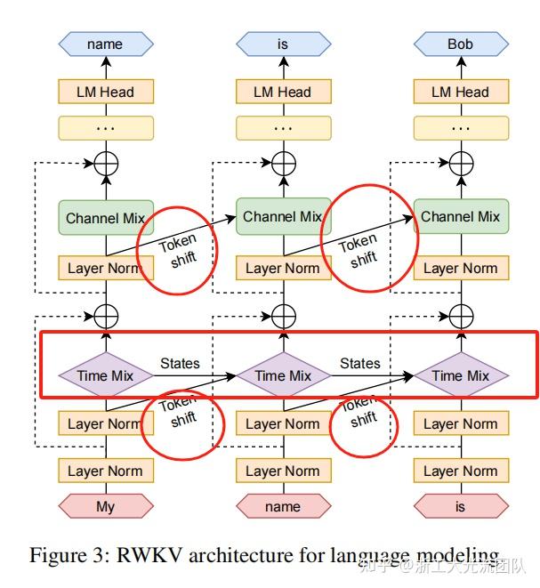 RWKV：Transformer时代的RNN新范式 - 知乎