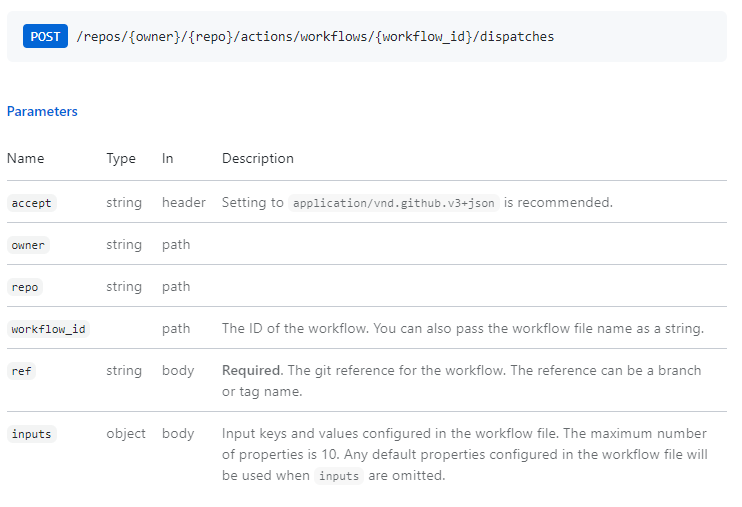 Github Actions: submodule 下公私有仓库授权和通信 - 知乎