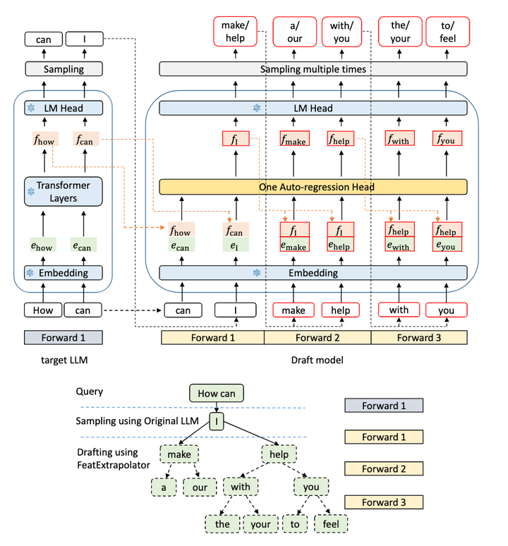 Speculative Decoding 推测解码方案详解 - 知乎