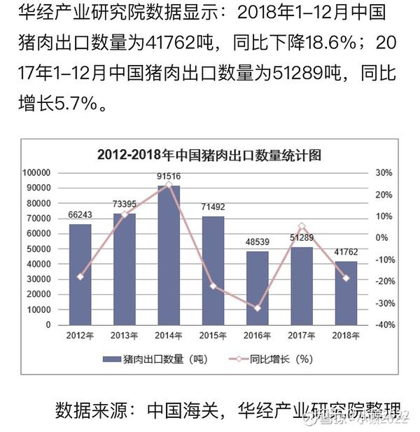 猪周期跟踪（五） 知乎 
