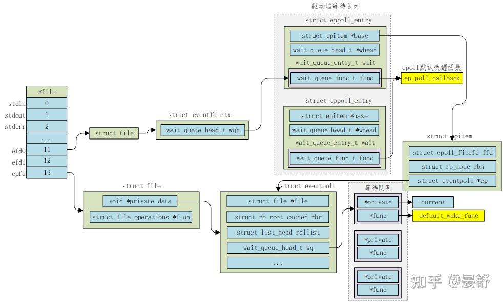 图文详解Linux EPOLL - 知乎