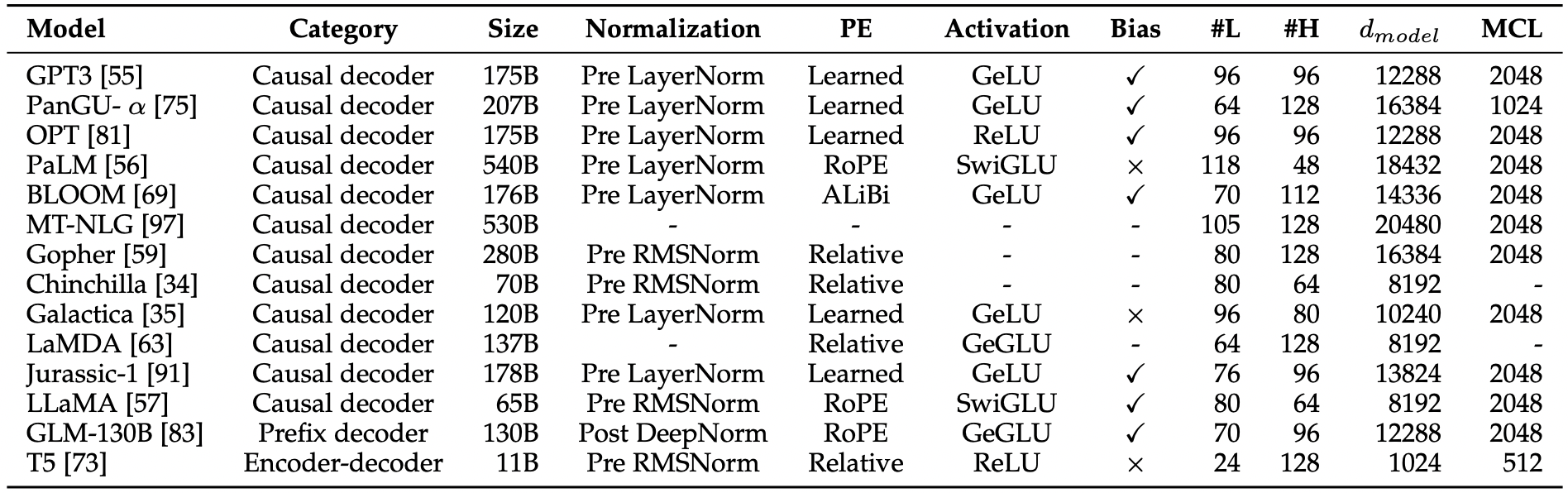 Transformer中的各种改进 - 知乎