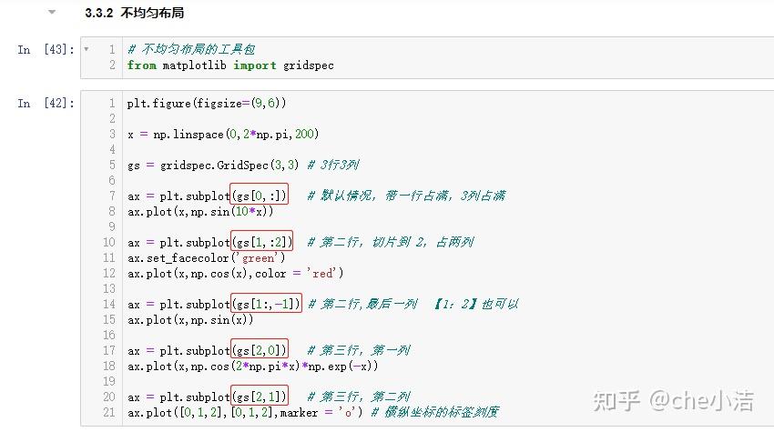 Che小洁数据分析学习笔记python五数据展现绘图模块 Matplotlib数据绘图 知乎