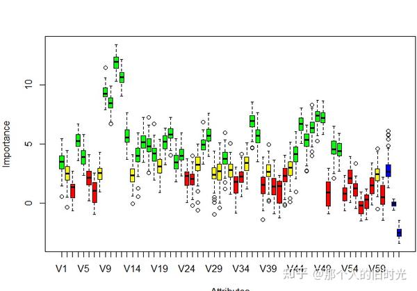 Boruta学习（3） - 知乎
