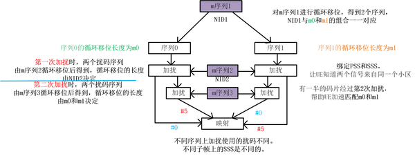 第一章 待机状态(Idle Mode)的处理机制 - 知乎