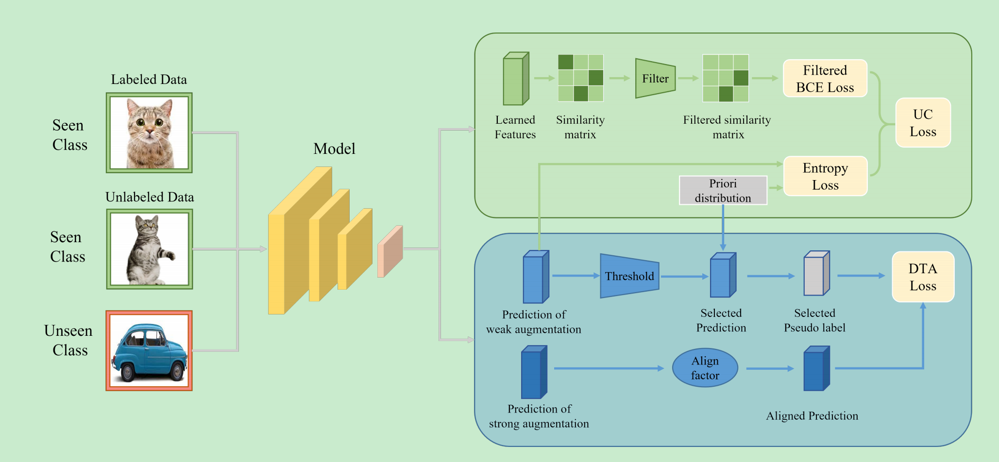 Open-world SSL - 知乎
