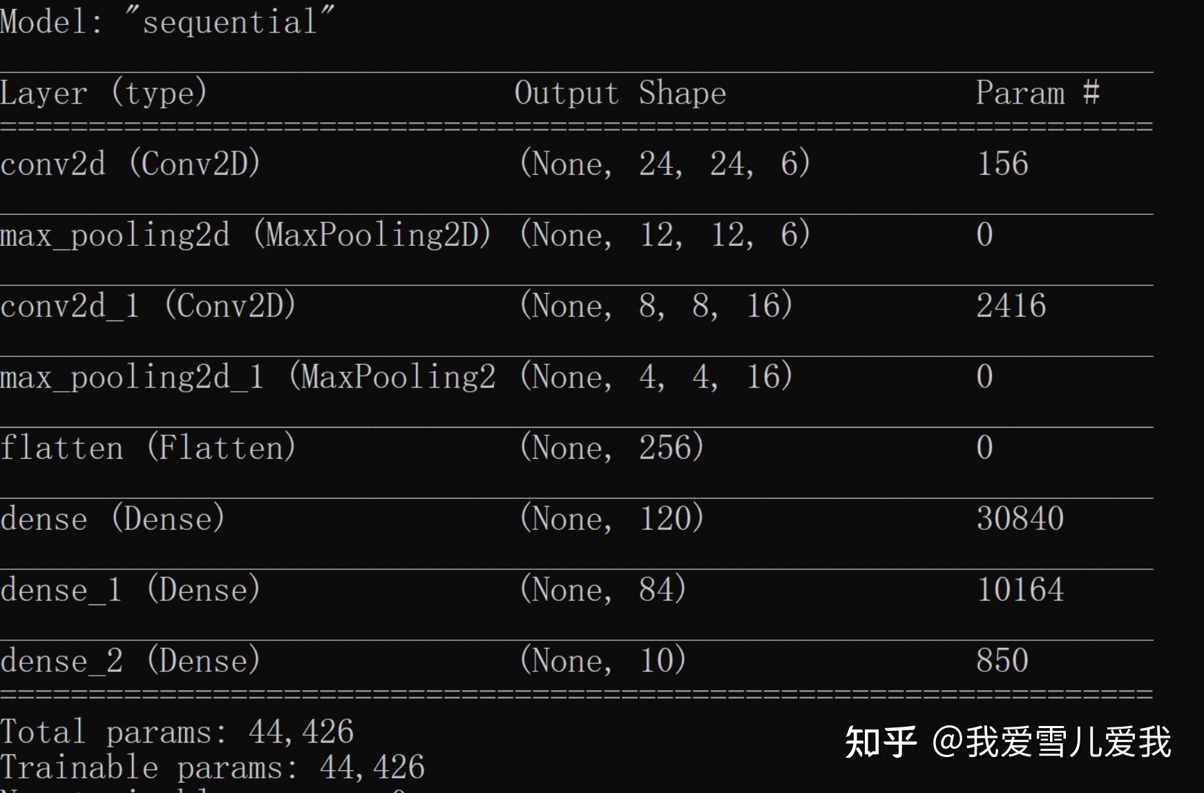 神经网络应用——LENET-5模型对MNIST数据集进行分类（附代码解析） - 知乎