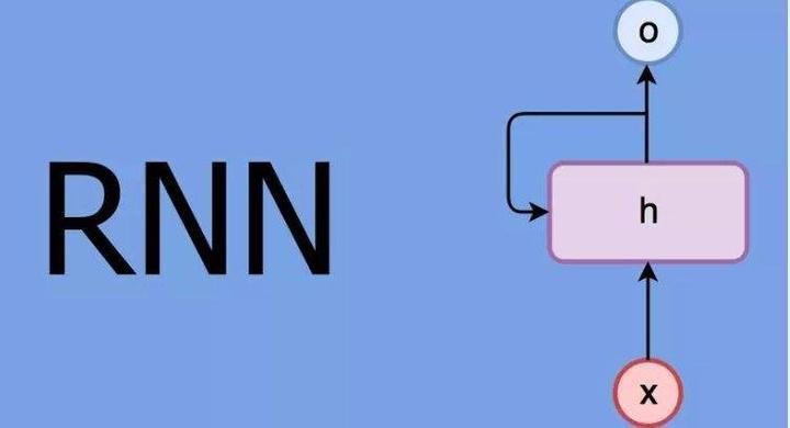 NLP（4）： 深度学习NLP开篇-循环神经网络(RNN) - 知乎