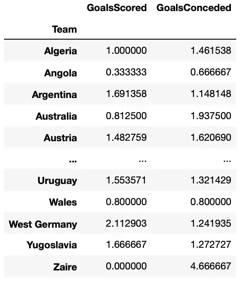 使用 Python 的简单模型预测 2022 年 FIFA 世界杯 - 知乎