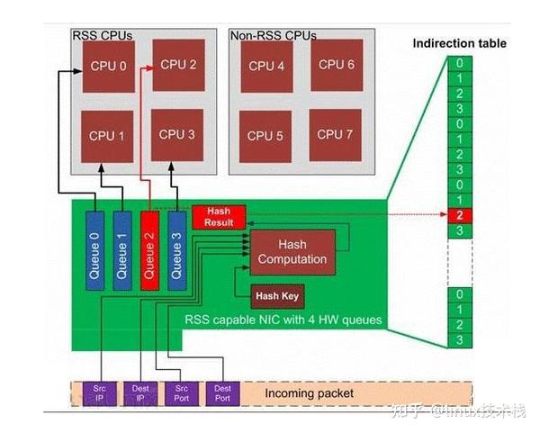 DPDK 的虚拟交换机框架 OvS 的基础知识 - 知乎