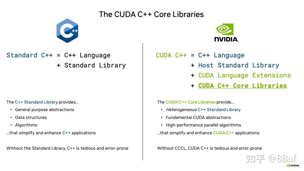 CUDA-MODE课程笔记 Lecture 16 通过CUDA C++核心库把llm.c移植为llm.cpp - 知乎
