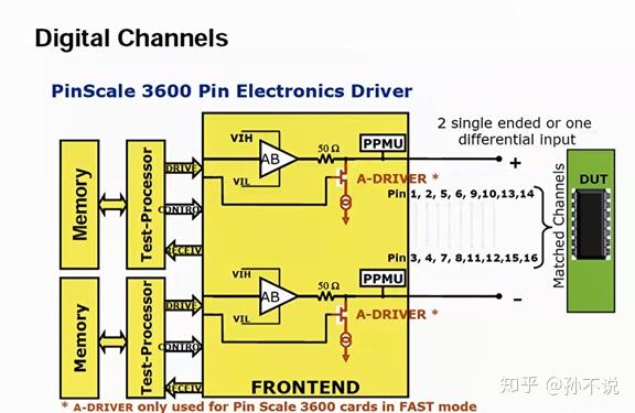 爱德万V93K --基础知识1 - 知乎