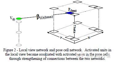 Efficient Goal Directed Navigation using RatSLAM - 知乎