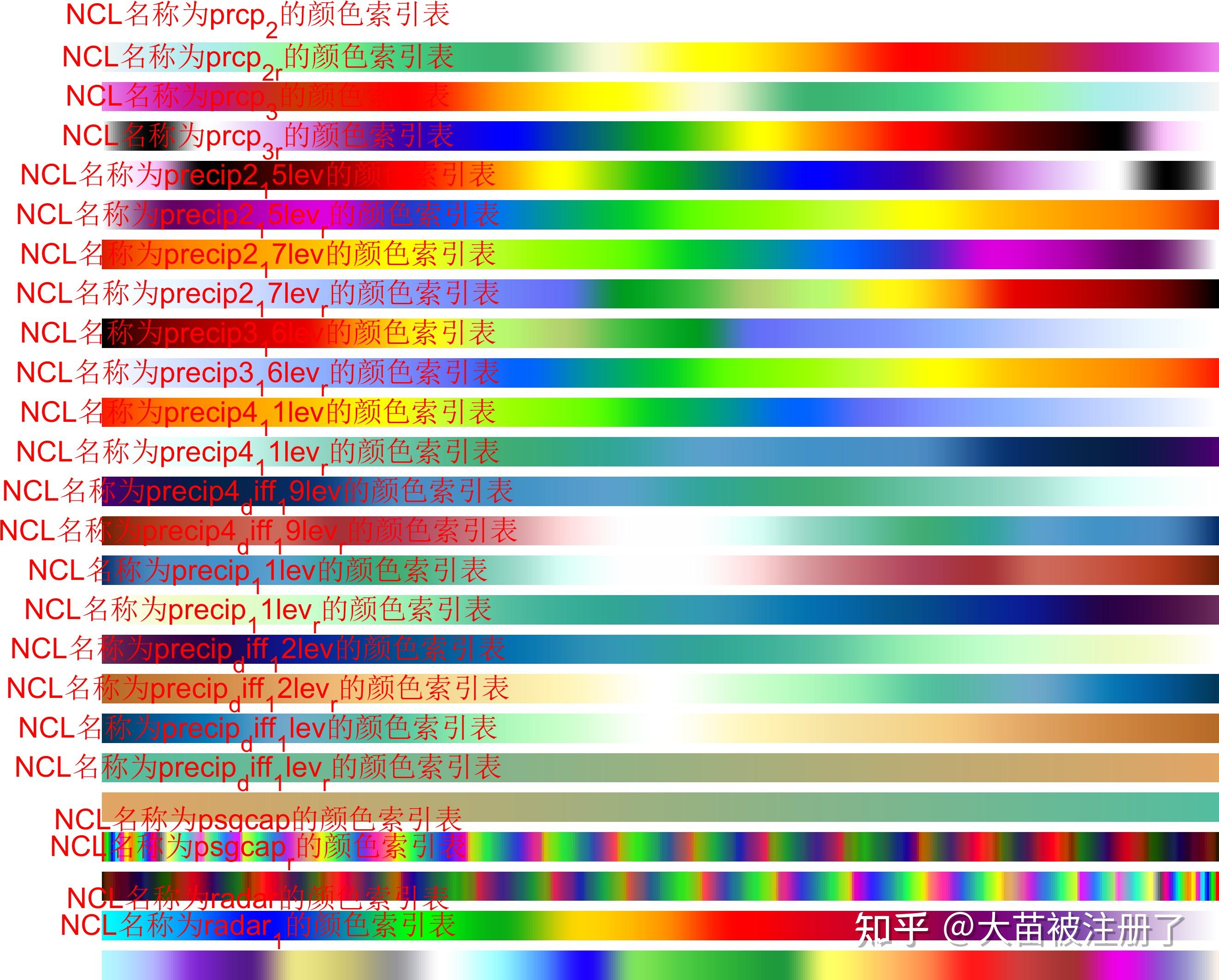 NCL颜色索引表---全平台可用 - 知乎