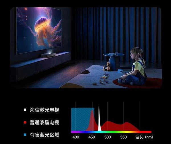 解析海信激光电视S760K：近距离看百寸大屏是一种什么体验 - 知乎