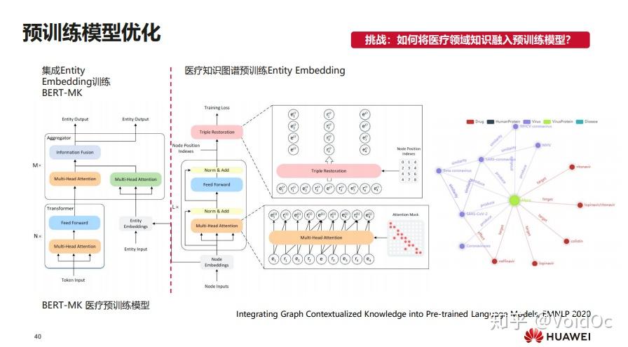 【会议笔记】CCKS2020知识图谱与语义计算大会笔记（11-12） - 知乎