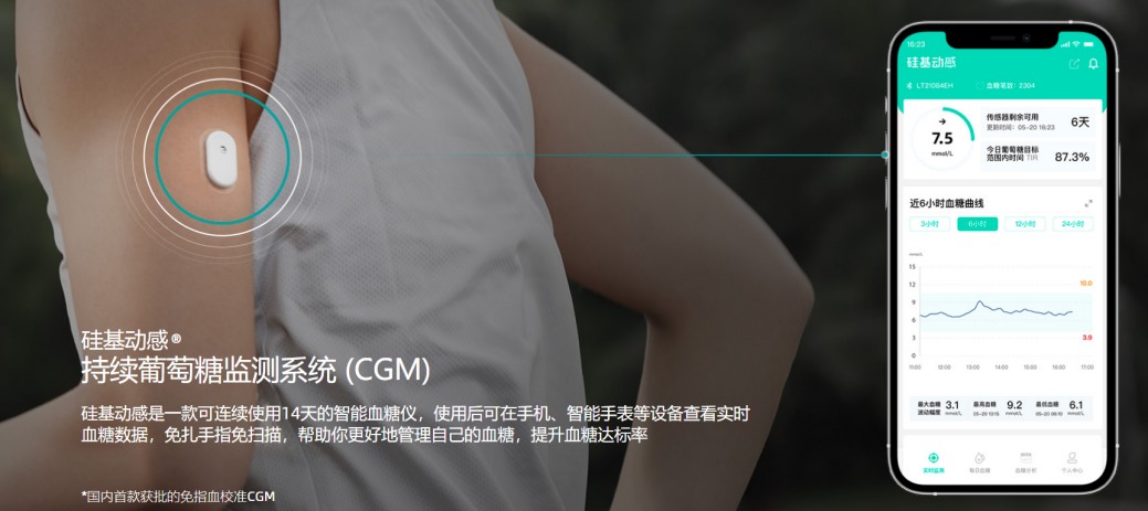 硅基仿生，打响CGM国产突围第一枪 - 知乎