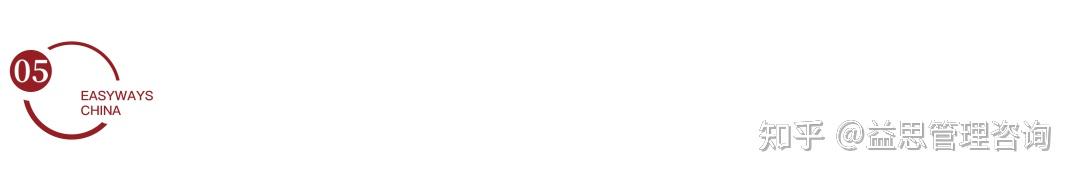 IPD百科丨CDP确保产品开发方向 - 知乎