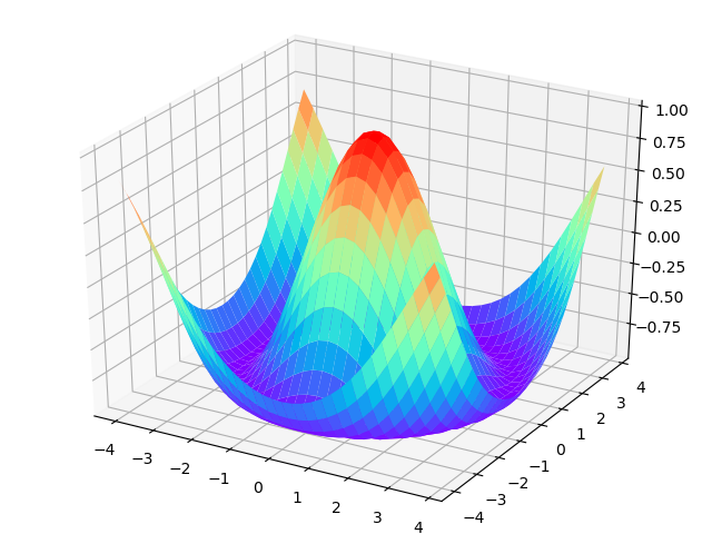 常用统计分布 - 知乎