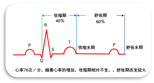 MRI 的ECG解读 - 知乎