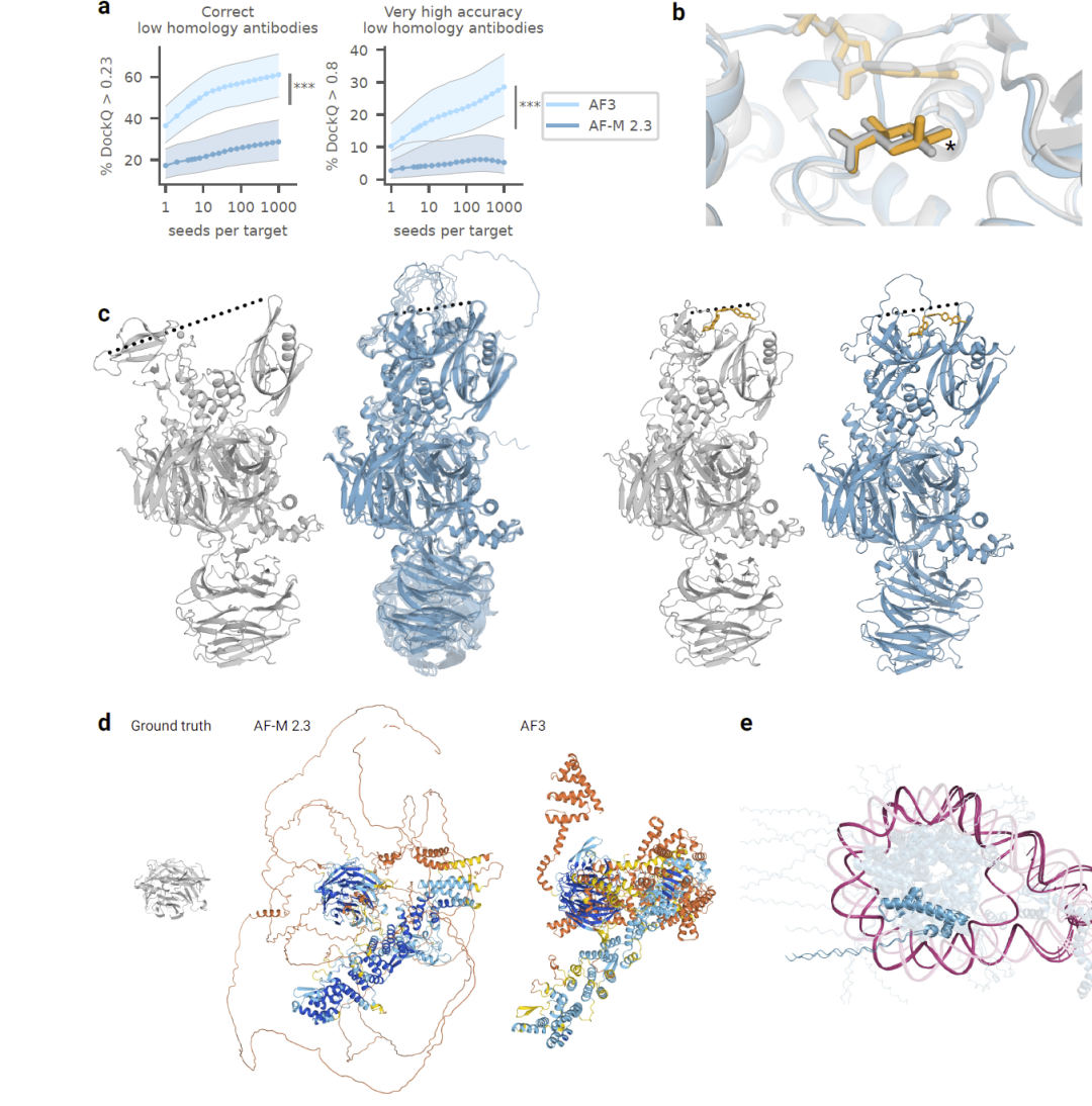 Nature | AlphaFold 3 预测了所有生命分子的结构和相互作用 - 知乎