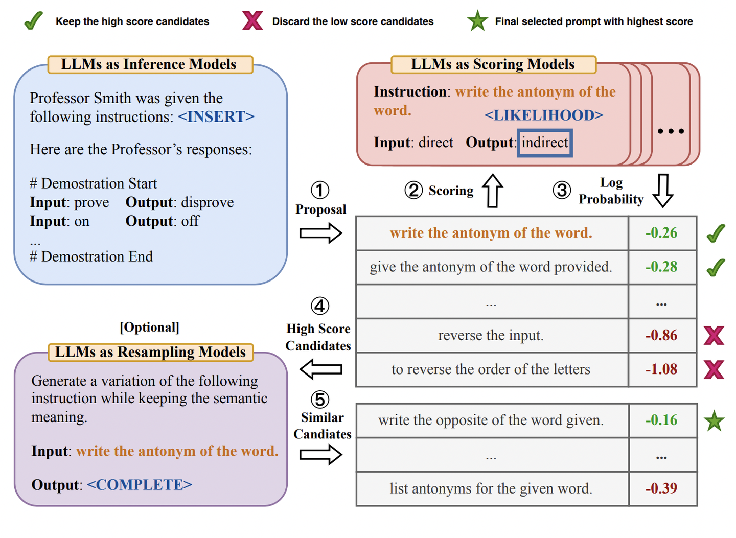 自动化prompt生成(AuTo Prompt) - 知乎