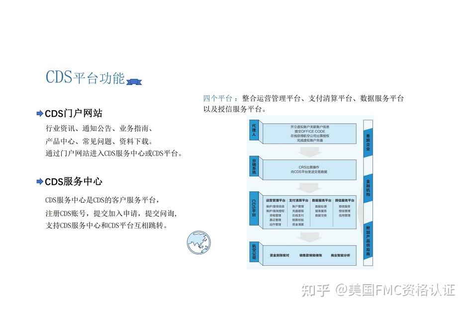 CDS 客运销售代理规则 - 知乎