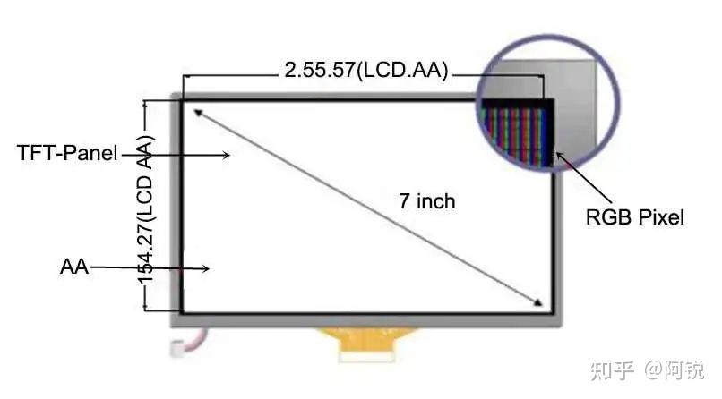 TFT-LCD常见的几个关键概念 - 知乎
