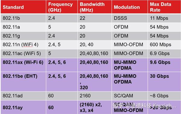 Wi-Fi 7与Wi-Fi 6区别 - 探索 Wi-Fi 7 的卓越能力 - 知乎