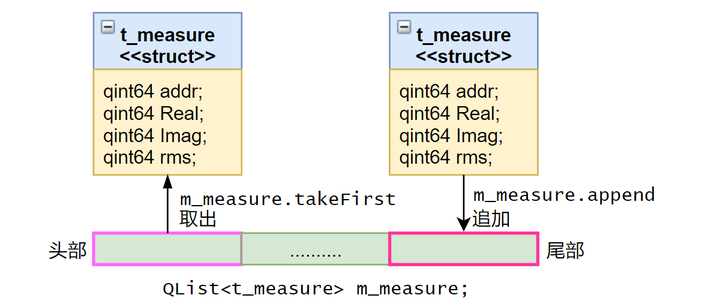 QT实战 | QList 容器使用 - 知乎