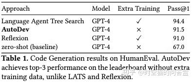AutoDev: Automated AI-Driven Development - 知乎