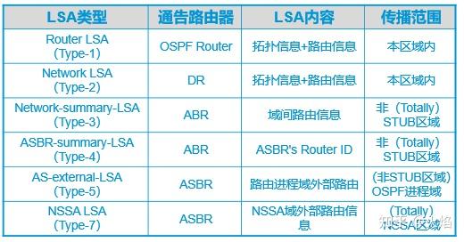 OSPF - 知乎