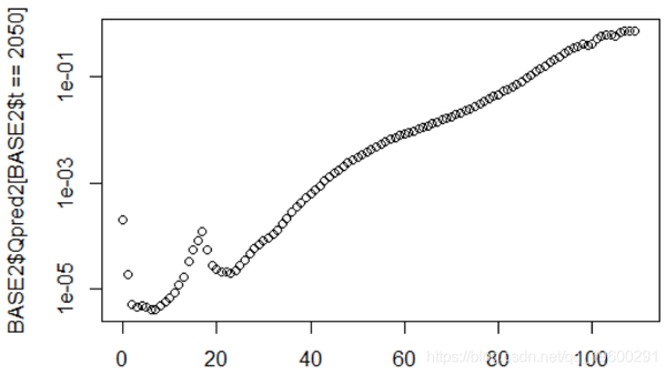 拓端tecdat|R语言泊松Poisson回归模型预测人口死亡率和期望寿命 - 知乎