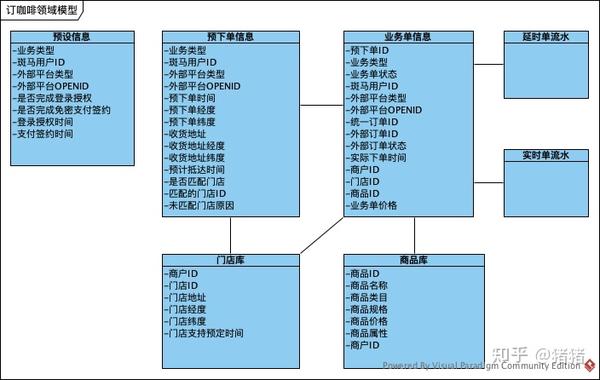 最全Visual Paradigm for UML使用手册 - 知乎