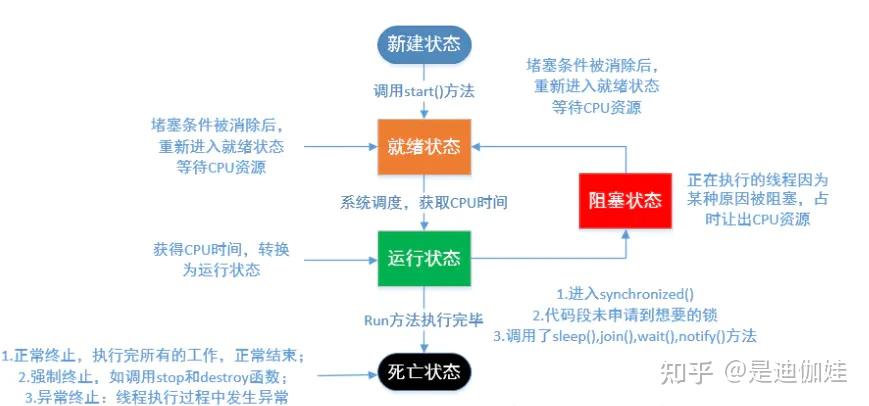 Java 多线程（并发） 知乎