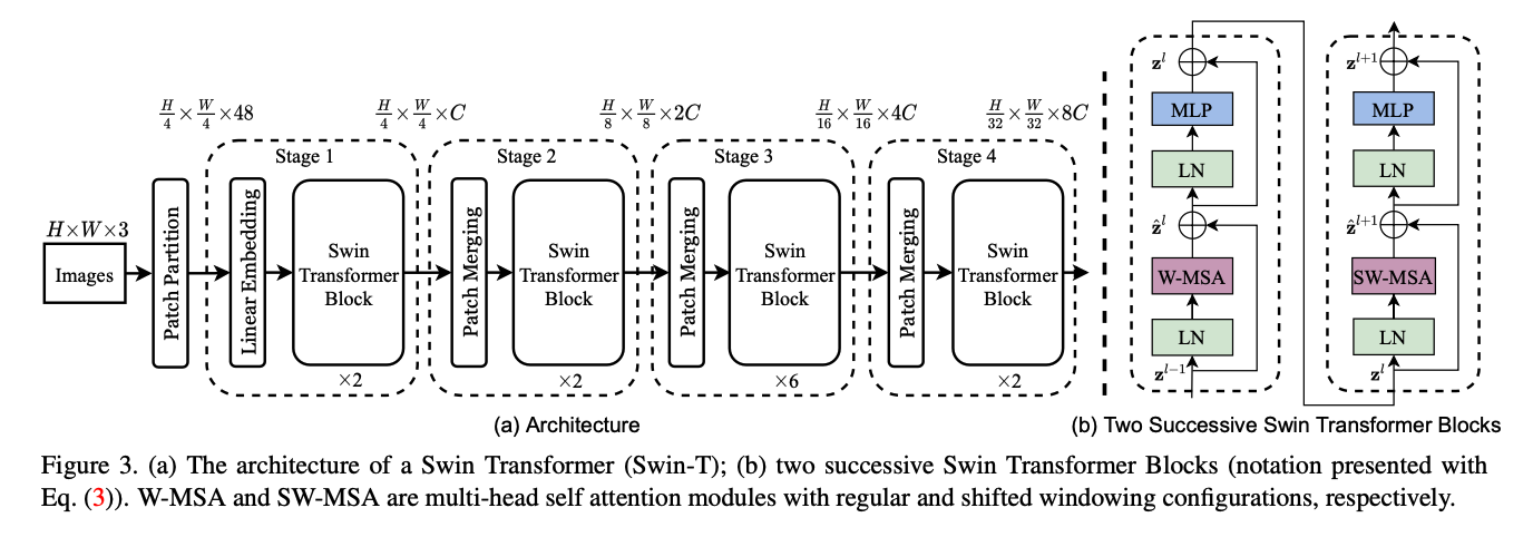 Swin Transformer论文详解 - 知乎