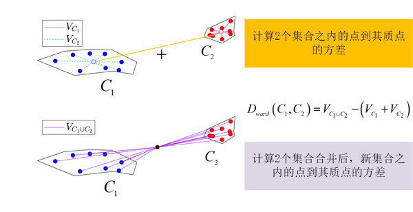 【Matlab】之正经分享(3)——【层次聚类】(Hierarchical Clustering)-ward's method - 知乎