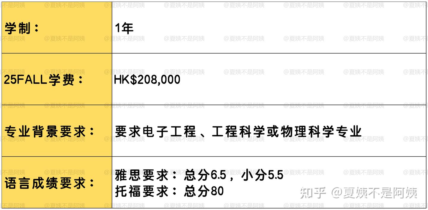 25FALL | HKUST港科工程学院申请要求+offer案例 - 知乎